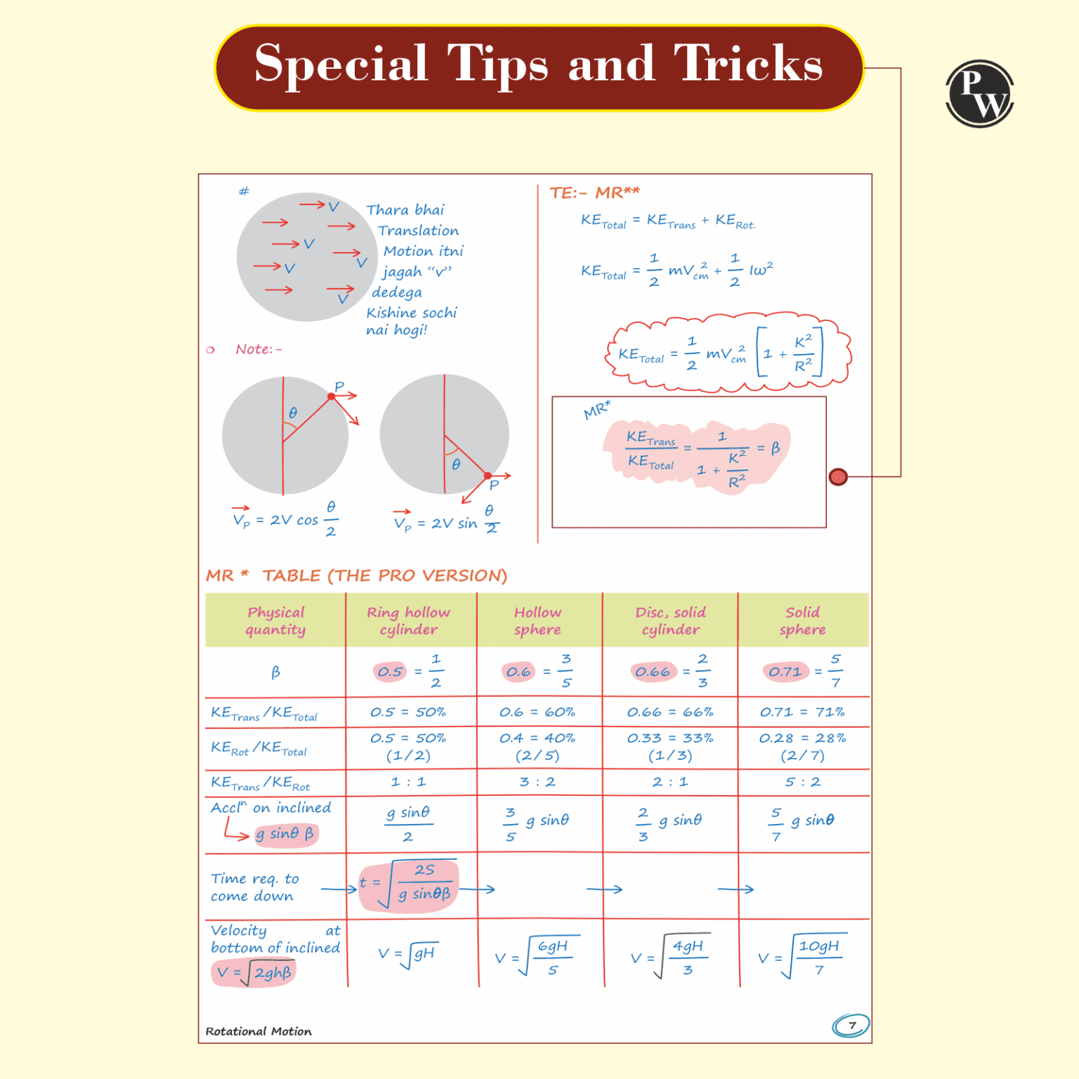 Physics Med Easy 2.0 Notes | Notes, Formulas, Mnemonics, Tips & Tricks ...